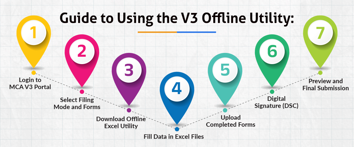 Streamlining Annual Filing: New V3 Offline Utility Explained
